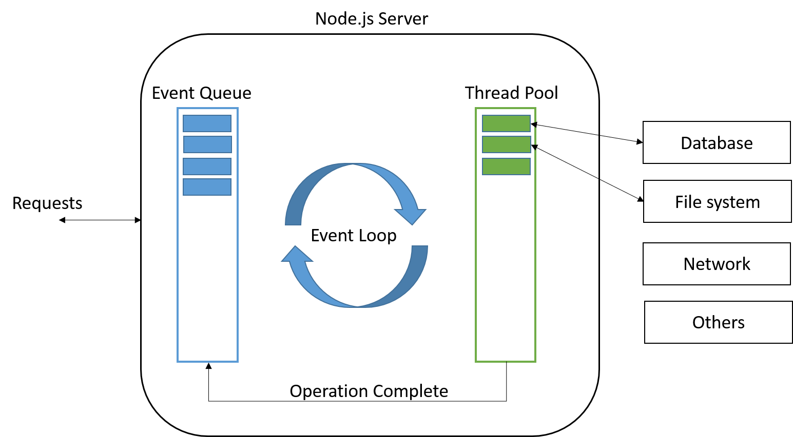 Why Choose Node JS For Your Site 